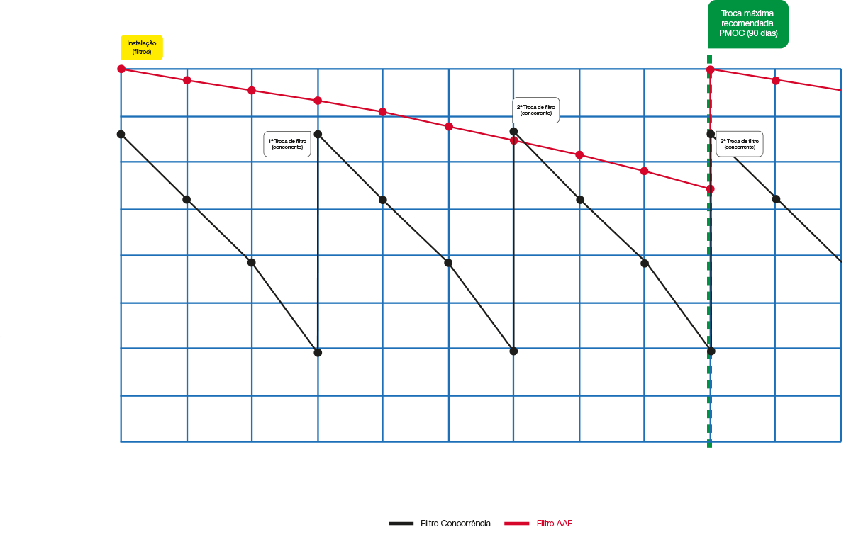 Filtros Originais Daikin